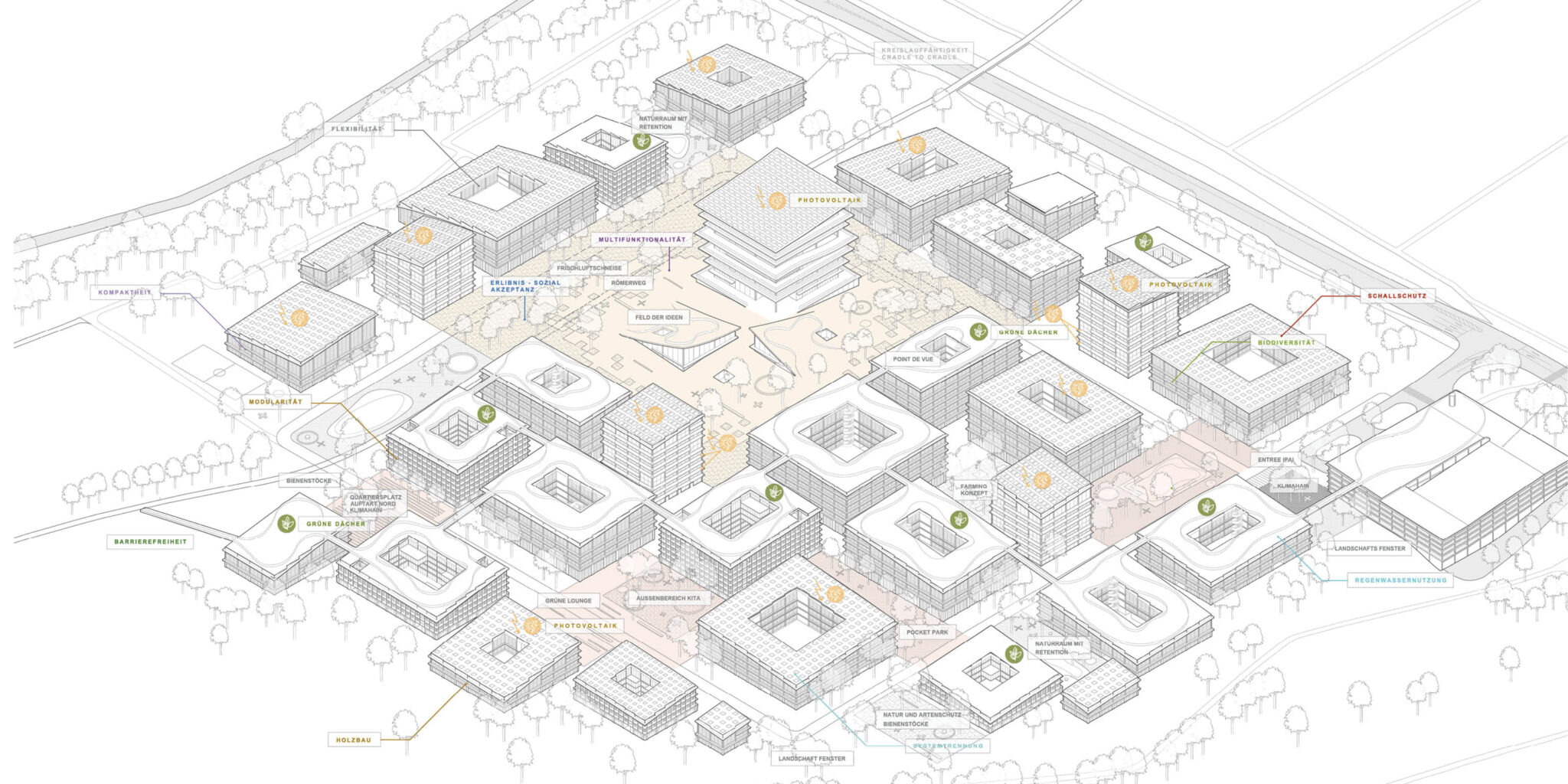 2. Preis »Wettbewerb IPAI – Innovation Park Artificial Intelligence ...